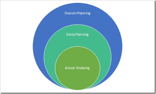 How to study for the SE exam? - Structural Engineer HQ