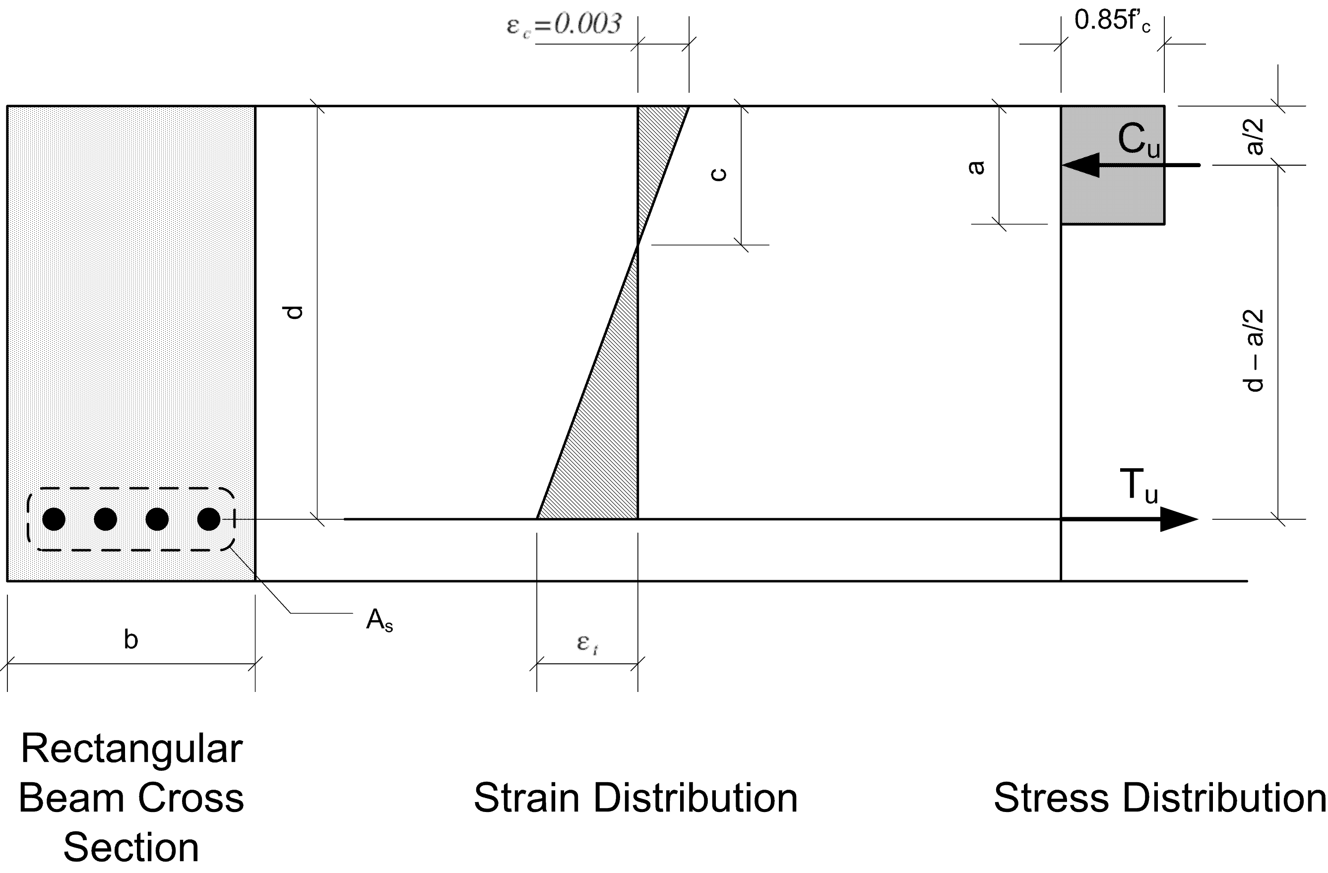 Determine the Capacity of a Reinforced Concrete Beam with Tension ...