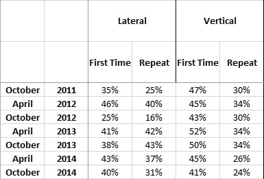 Historical SE Exam Pass Rates | Professional Engineer & PE Exam Forum